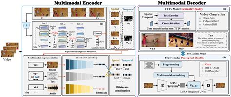 논문 리뷰 When Video Coding Meets Multimodal Large Language Models A