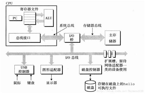 浅析操作系统的进程、线程区别现在操作系统线程多还是进程多 Csdn博客 浅析操作系统的进程、线程区别现在操作系统线程多还是进程多 Csdn博客