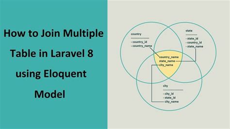 How To Join Multiple Tables In Laravel 8 Using Eloquent Model