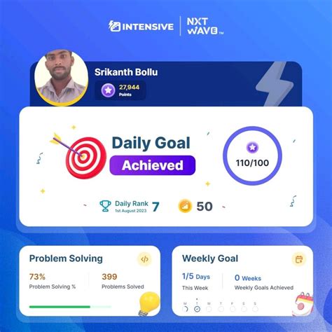 Srikanth Bollu On Linkedin Codingpractices Codingchallenge Ccbp Ccbpintensive Ccbpacademy