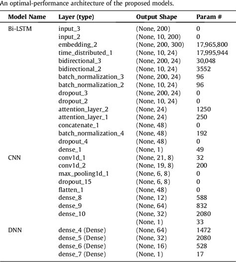 Table 5 From An Explainable Ensemble Of Multi View Deep Learning Model