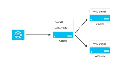 all in web 远程桌面网关 apache guacamole 山姆实验室