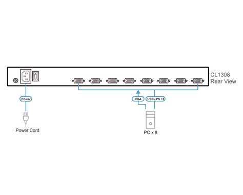Aten CL N Port PS USB VGA Single Rail LCD KVM Switch