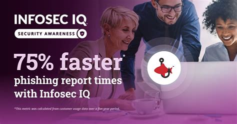 Infosec On Linkedin Increase Learner Retention With Infosec Iq 📈 Through Our Hands On…
