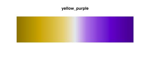 Applying Cmap Color Schemes • Cmapplot