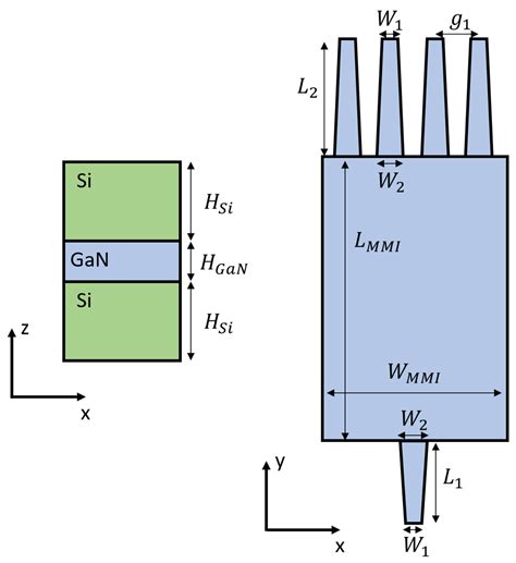 Example Library Mmi1x4 Mmi Power Splitter Modeling In Tidy3d