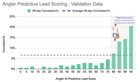 A Comprehensive Guide To Meta Conversions Api C Api Effective Ad Optimization With Server