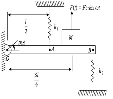 Solved Determine The Total Response