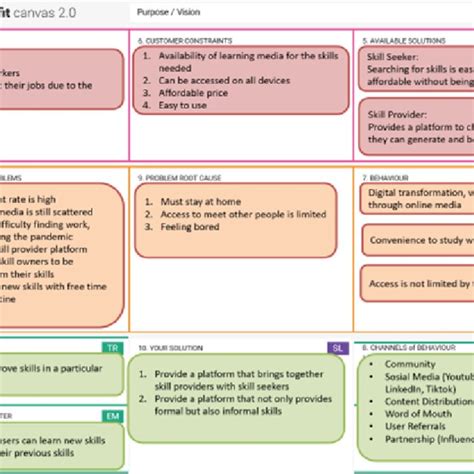 problem solution fit canvas source data collection by researchers