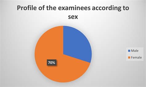 Data Interpretation Filipiknow