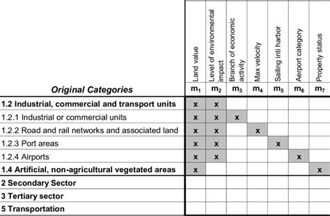 Analysis Of Attributes Matrix 2 Download Scientific Diagram