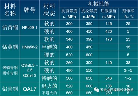 冲压件材料简介家电冷冲压常用金属材料与性能大全值得收藏 知乎