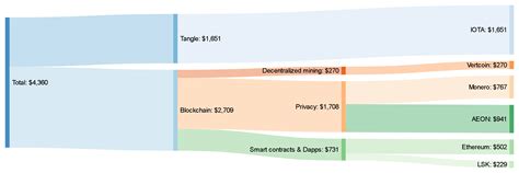 My Long Term Crypto Wallet As A Flowchart R Cryptocurrency