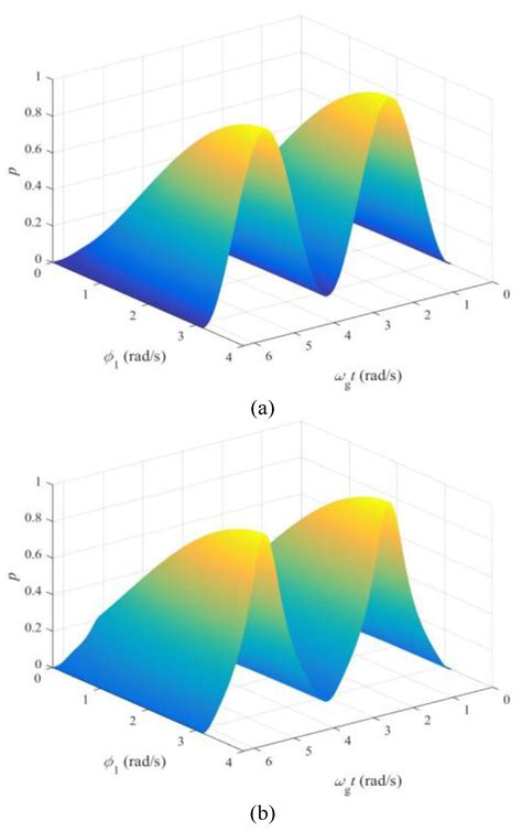 Power Decoupling Of A Single Phase Dc Ac Dual Active Bridge Converter Based On An Integrated