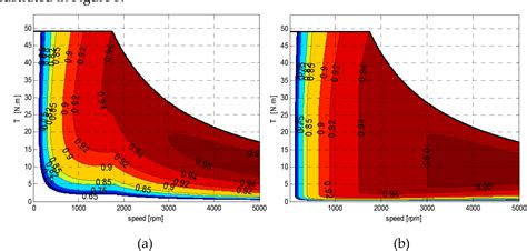 Figure 1 From Evaluation Of An Energy Loss Minimization Algorithm For