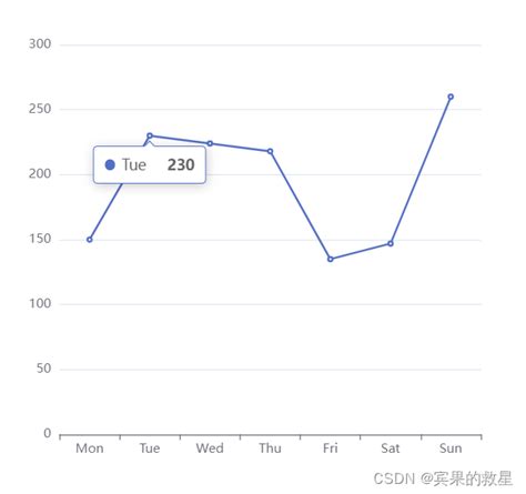 【echarts】tooltipecharts Pie Tooltip Csdn博客