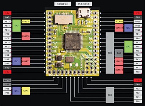 Micropython The Python For Mcus Software Review Micropython The Python For Mcus Software Review