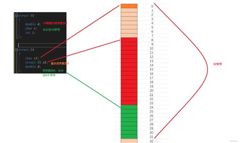 【c语言自定义类型详解进阶】结构体(补充结构体的对齐和位段,一口气看完系列,央妈都点赞的博文) 【c语言自定义类型详解进阶】结构体(补充结构体的对齐和位段,一口气看完系列,央妈都点赞的博文)