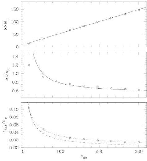 Figure 3 From A Robust Algorithm For Sky Background Computation In Ccd Images Semantic Scholar
