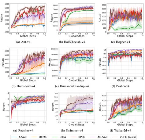 Variational Delayed Policy Optimization · Neurips 2024