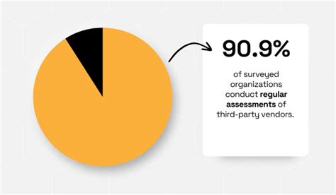 The Full Guide To Supplier Segmentation