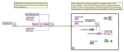 Controlling Clusters Via References Using Functional Global Variables