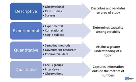Methodology ~ The 5 Key Components For Your Research