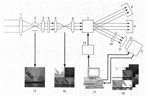 Programmable Polarization Hyperspectral Imager Based On Aperture