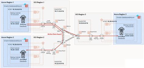 Database Heartbeat Oracle Database And Oracle Cloud Technologies