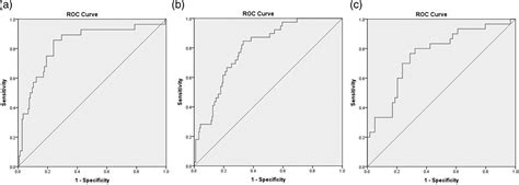 European Journal Of Gastroenterology Hepatology