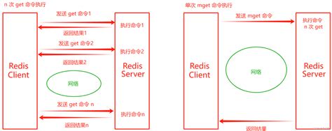 20231222 关于 Redis 数据类型 String 常用命令
