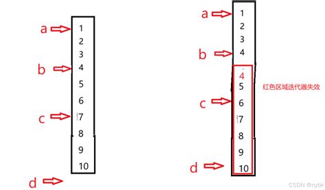 C:vector迭代器失效问题c Vector 迭代器失效 Csdn博客 C:vector迭代器失效问题c Vector 迭代器失效 Csdn博客