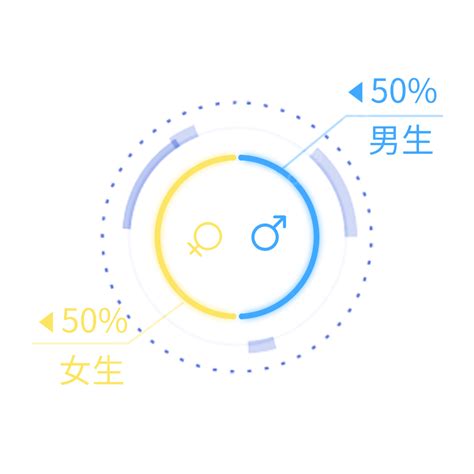 data visualization pie chart png vector psd and clipart with