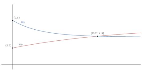 Maths Methods Unit 1 And 2 Practice Sacs Vce Guide