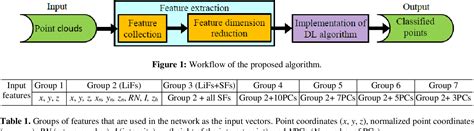 Figure 1 From A Two Step Feature Extraction Algorithm Application To