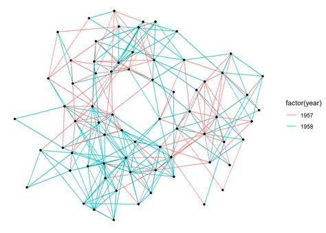 一文读懂 Ggraph 的使用 Rbio