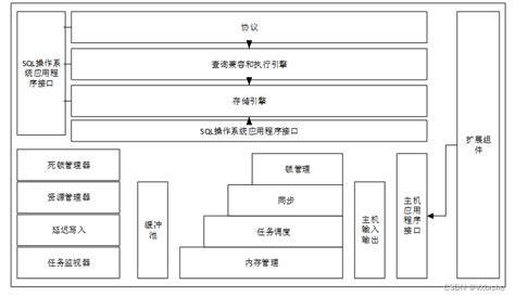 （附源码）php在线考试系统 毕业设计032028线上随机考试系统php Csdn博客