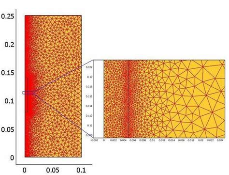 Discretization By Triangular Finite Elements And Detail Of The Mesh