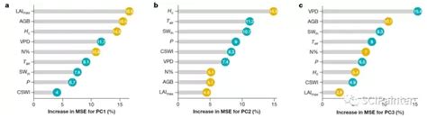 R语言绘图绘制“棒棒糖”柱形图 知乎 R语言绘图绘制“棒棒糖”柱形图 知乎