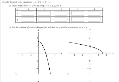 Solved Consider The Parametric Equations X Vt And Y 3