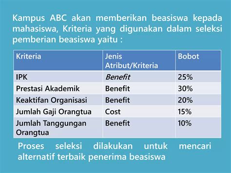 Metode Simple Additive Weighting Saw Dan Rank Order Centroid Roc Pptx