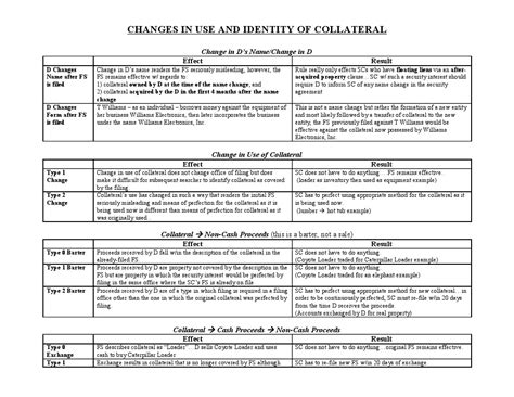 Secured Transaction Flow Chart