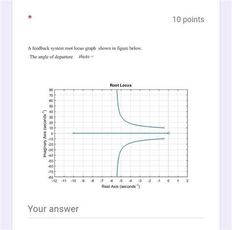 Solved 10 Points A Feedback System Root Locus Graph Shown