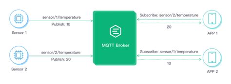 【flutter × esp32】aws device shadow・mqtt経由でおやすみモードの時間設定を同期 かずログ