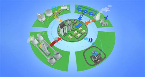 Atlantic Canada Energy System Modelling Project Nova Scotia Offshore