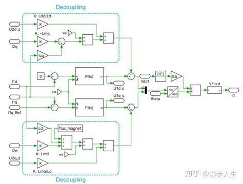 PLECS TI C2000嵌入式代码生成 应用示例 12121 六相PMSMSix Phase PMSM 知乎