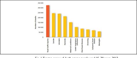 Figure 1 From Enhancing Pedestrian Safety To Improve Urbanhealth Semantic Scholar