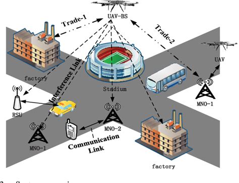 Figure 3 From Blockchain Based Spectrum Management Architecture And