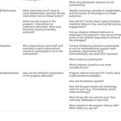 Modified Practical Robust Implementation And Sustainability Model Download Scientific Diagram
