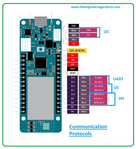 Introduction To Arduino Mkr Gsm 1400 The Engineering Projects